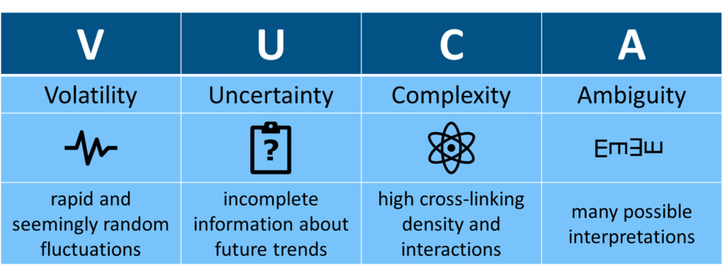 How organizations navigate faster, easier and safer in a VUCA world